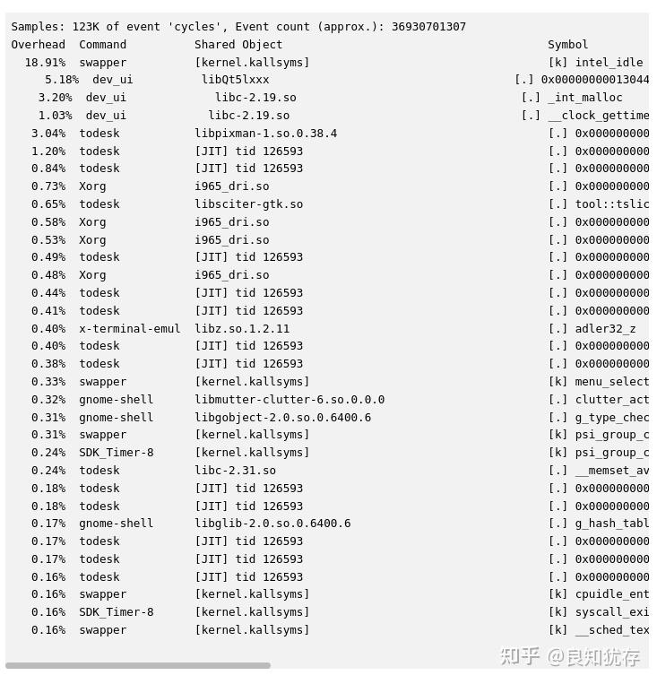 perf性能分析工具使用分享 - 知乎