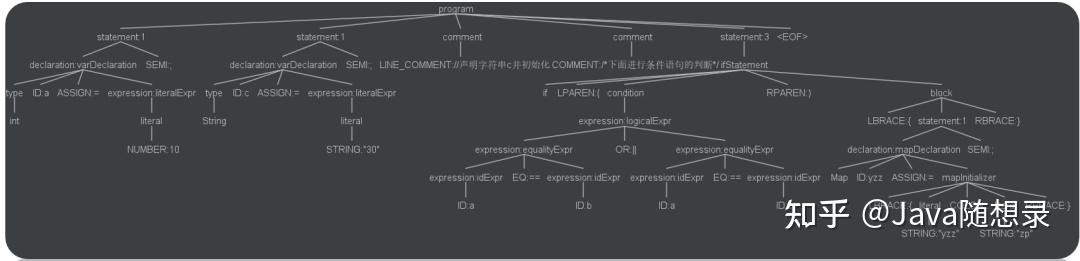 自研 DSL 神器：万字拆解 ANTLR 4 核心原理与高级应用 - 知乎