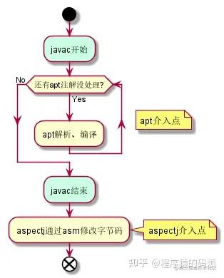Android APT深度解析（原理+实战） - 知乎