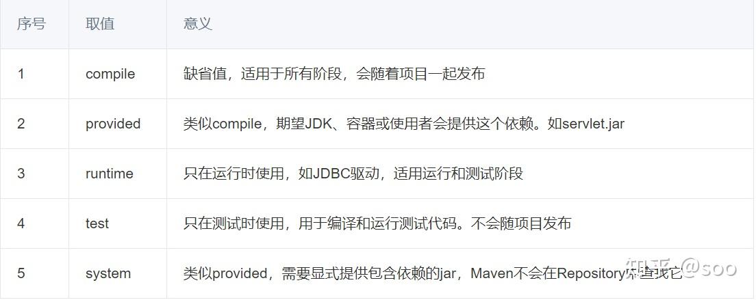 maven-assembly-plugin插件的使用方法 - 知乎