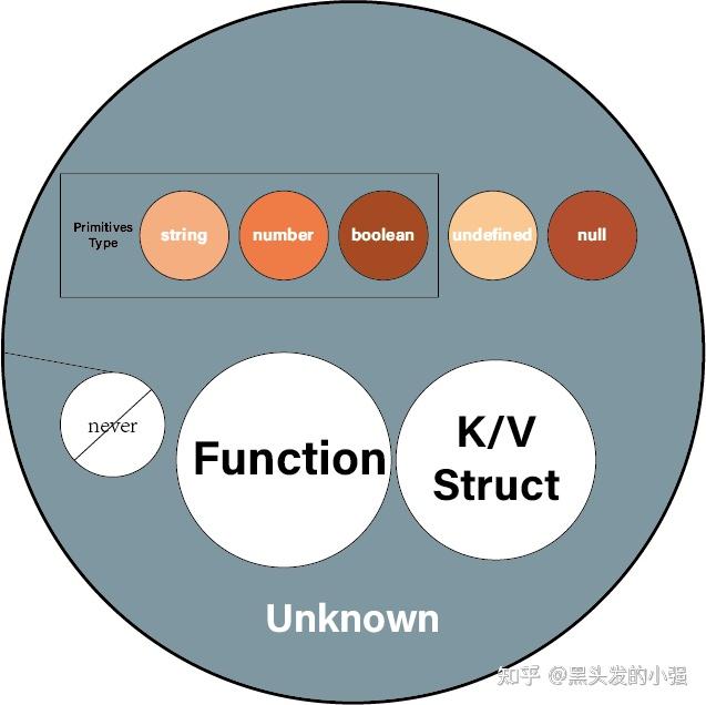 TypeScript 类型体操指北 - 知乎