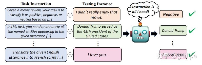 大语言模型调研汇总 - 知乎