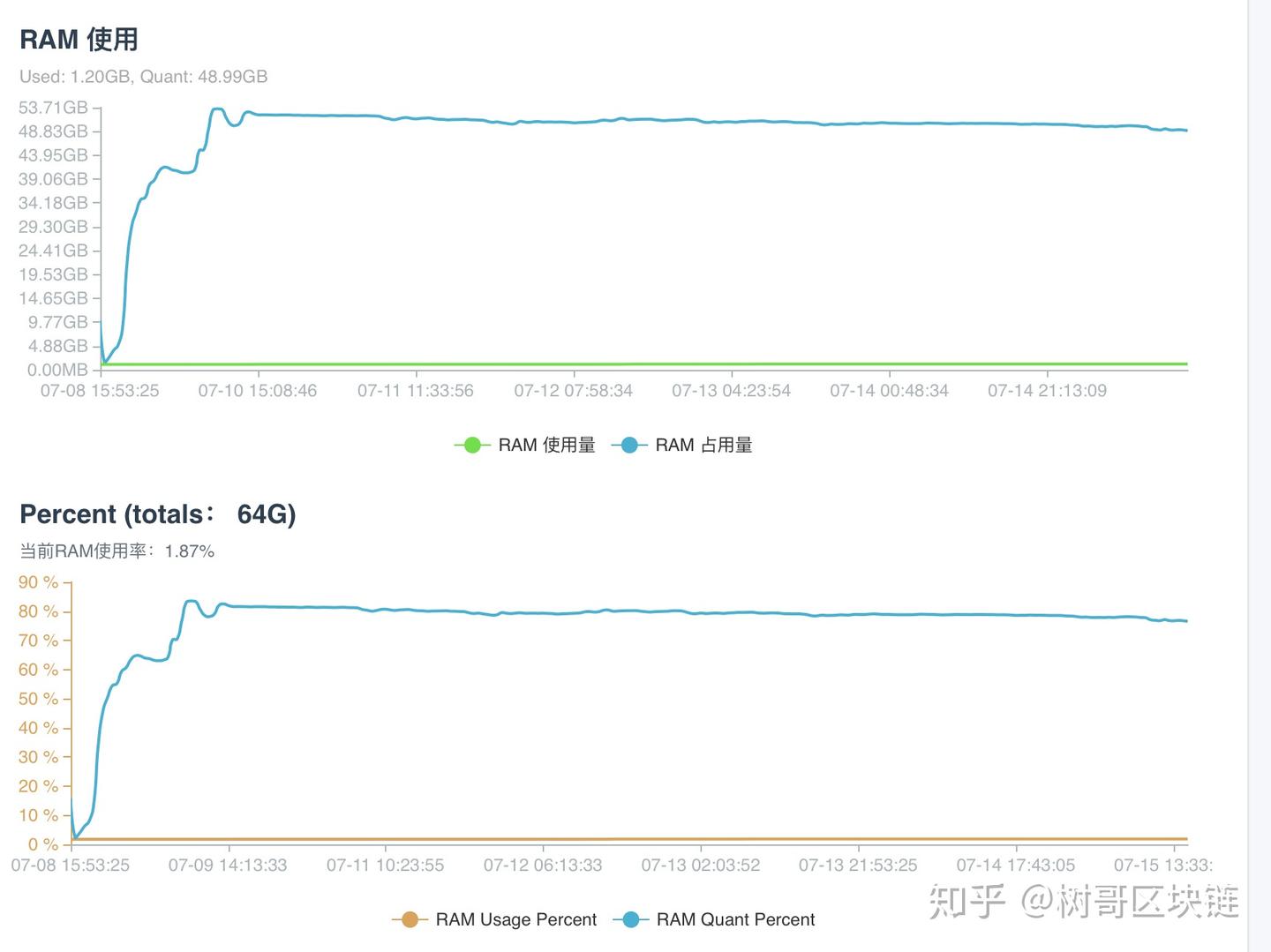 EOS RAM是否值得投资？ - 知乎