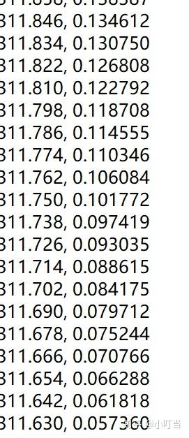 如何处理NMR（核磁共振波谱法）数据--MestReNova软件/Origin画图软件 - 知乎
