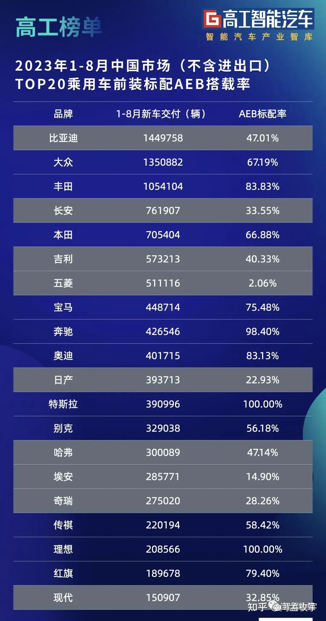 万字长文，全面解读UN ECE R152 AEB法规 - 知乎