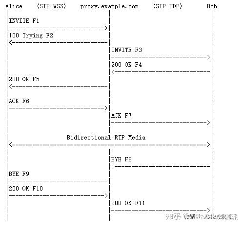 完整中文RFC7118协议详解The WebSocket Protocol（WS） as a Transport for SIP - 知乎
