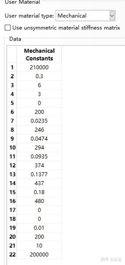 混合硬化von Mises率无关弹塑性本构理论以及umat源代码 - 知乎