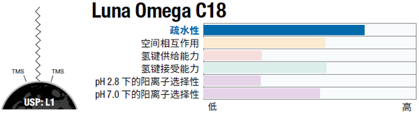 Luna Omega C18——UHPLC方法快速分离11种类菌胞素氨基酸 - 知乎