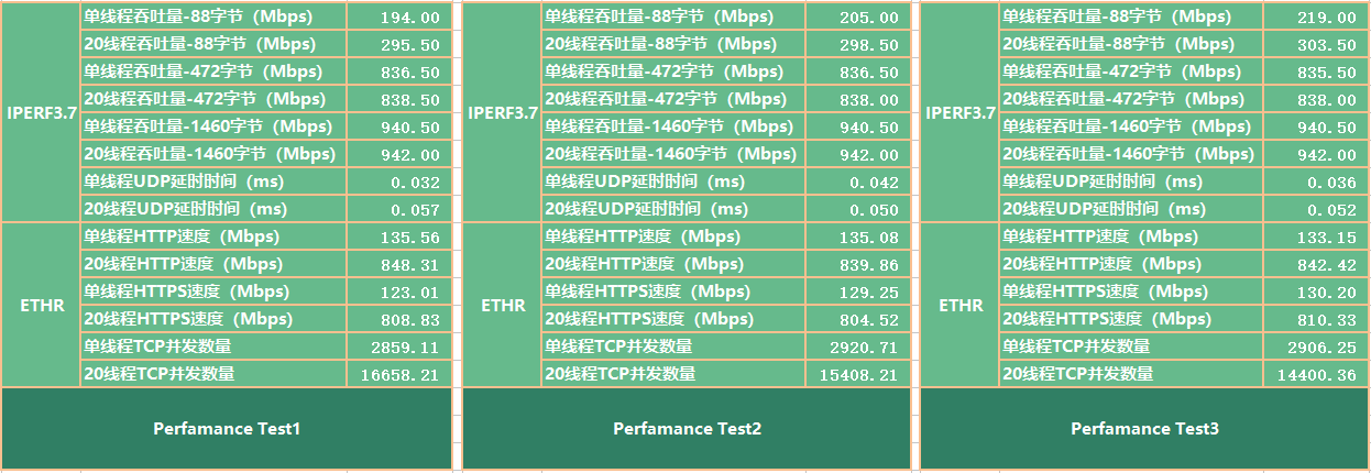 1037U软路由性能测试（1）-ROS6.48.6 - 知乎