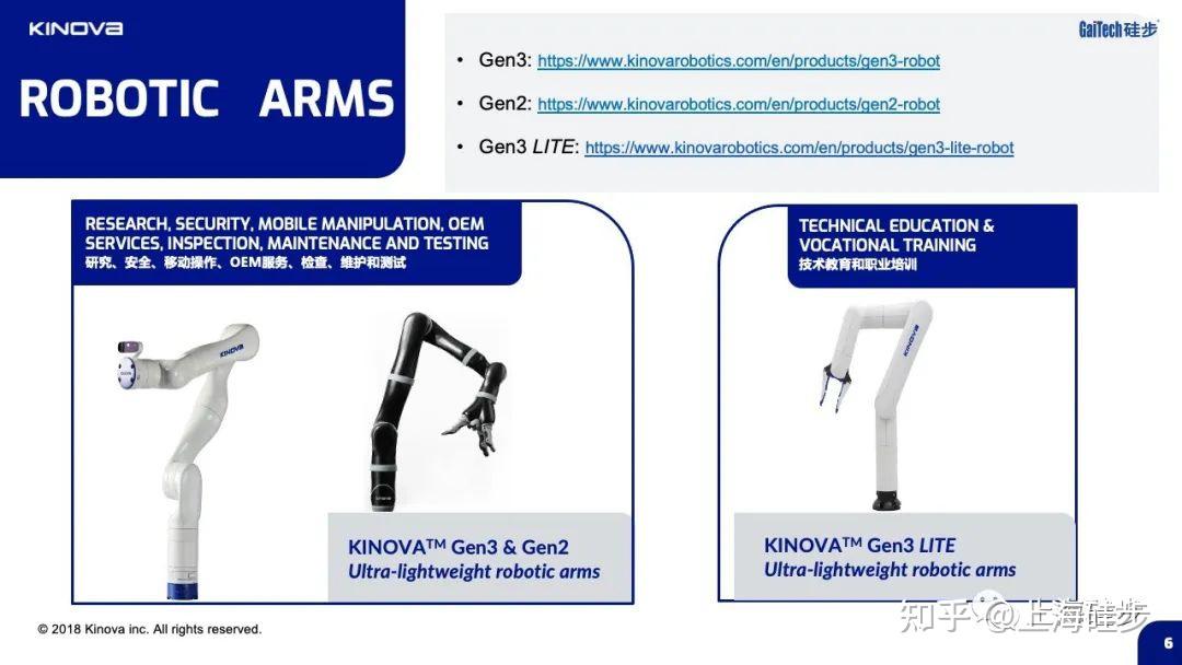 活动回顾｜「硅步直播」第18期 - Kinova - 高轻量级协作机械臂 - 知乎