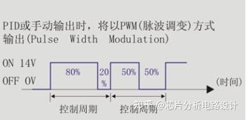 单片机输出PWM的简单总结 - 知乎