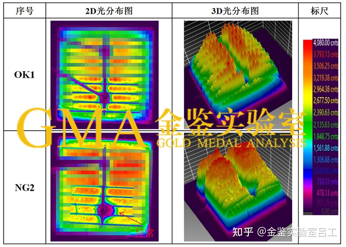 芯片漏电点定位及分析（EMMI/OBIRCH，显微光热分布，FIB-SEM） - 知乎