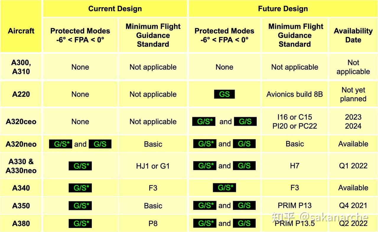 Safety First | 如何优雅地对准下滑道——ILS次级下滑道现象详解 - 知乎