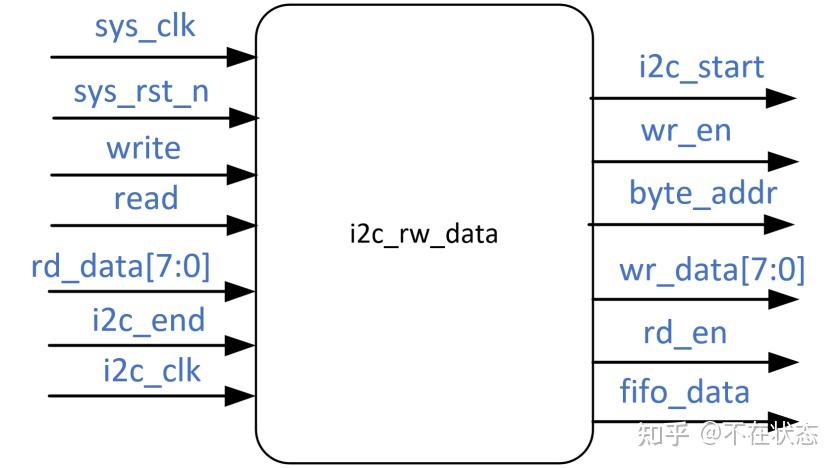 I2C通信协议 - 知乎