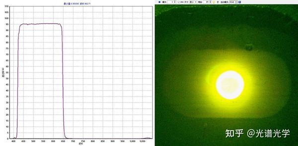 手机IR孔透过率光谱检测 - 知乎