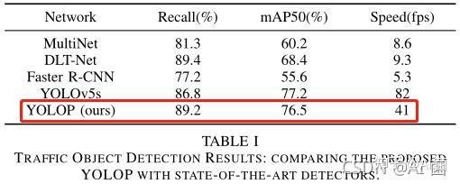 【YOLOP 解读】You Only Look Once for Panoptic Driving Perception - 知乎