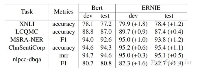 ERNIE三个版本进化史 - 知乎
