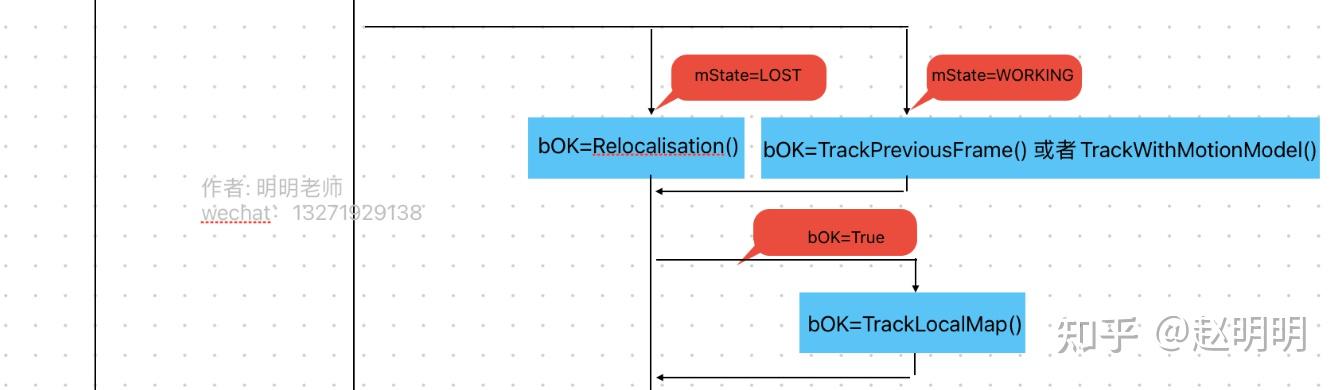 ORB_SLAM中的利用上一帧进行跟踪：TrackPreviousFrame - 知乎