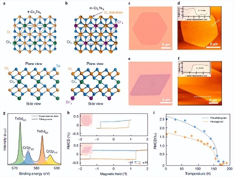 缓解自旋电子器件发热难题，科学家造出6nm超薄二维磁性纳米片，可用于低功耗信息处理和高密度存储 - 知乎