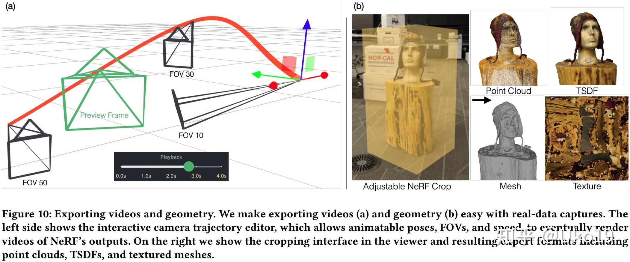Nerfstudio笔记 - 知乎