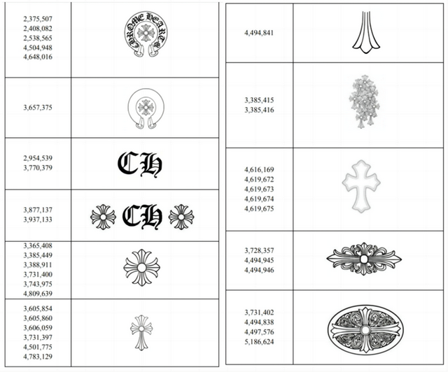 GBC律所代理Chrome Hearts克罗心发起商标维权 案件号：25-cv-00140 - 知乎