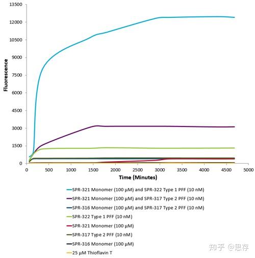 A53T突变型α-突触核蛋白的意义 - 知乎