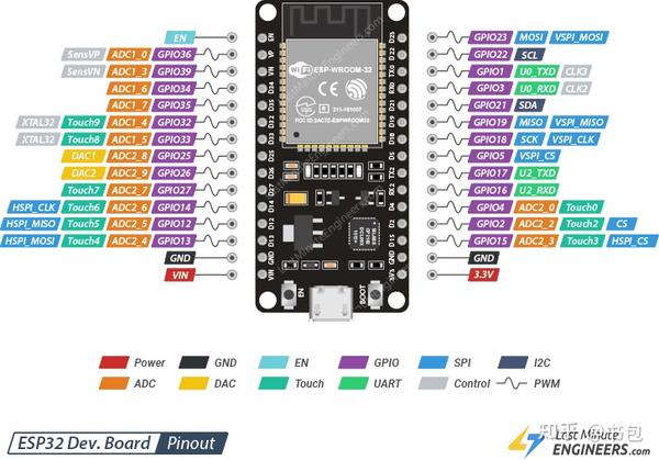 ESP32 30pin 485通讯调试 - 知乎