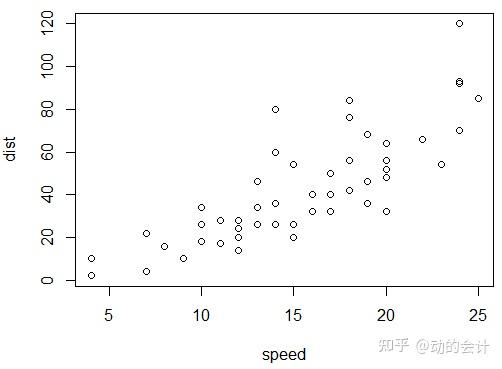 R语言|plot和par函数绘图详解，绘图区域设置 颜色设置 绘图后修改及图像输出 - 知乎