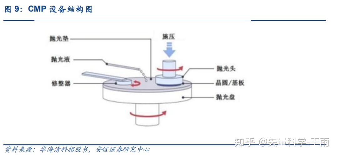 CMP设备和材料详解 - 知乎