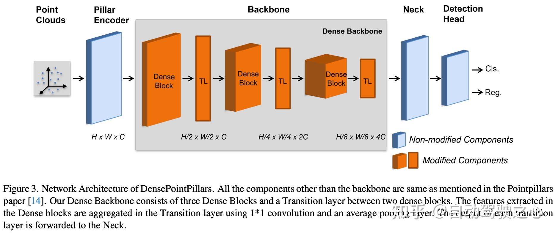 又有很多自动驾驶工作中稿了ICCV 2025，我们发现了一些新趋势的变化... - 知乎