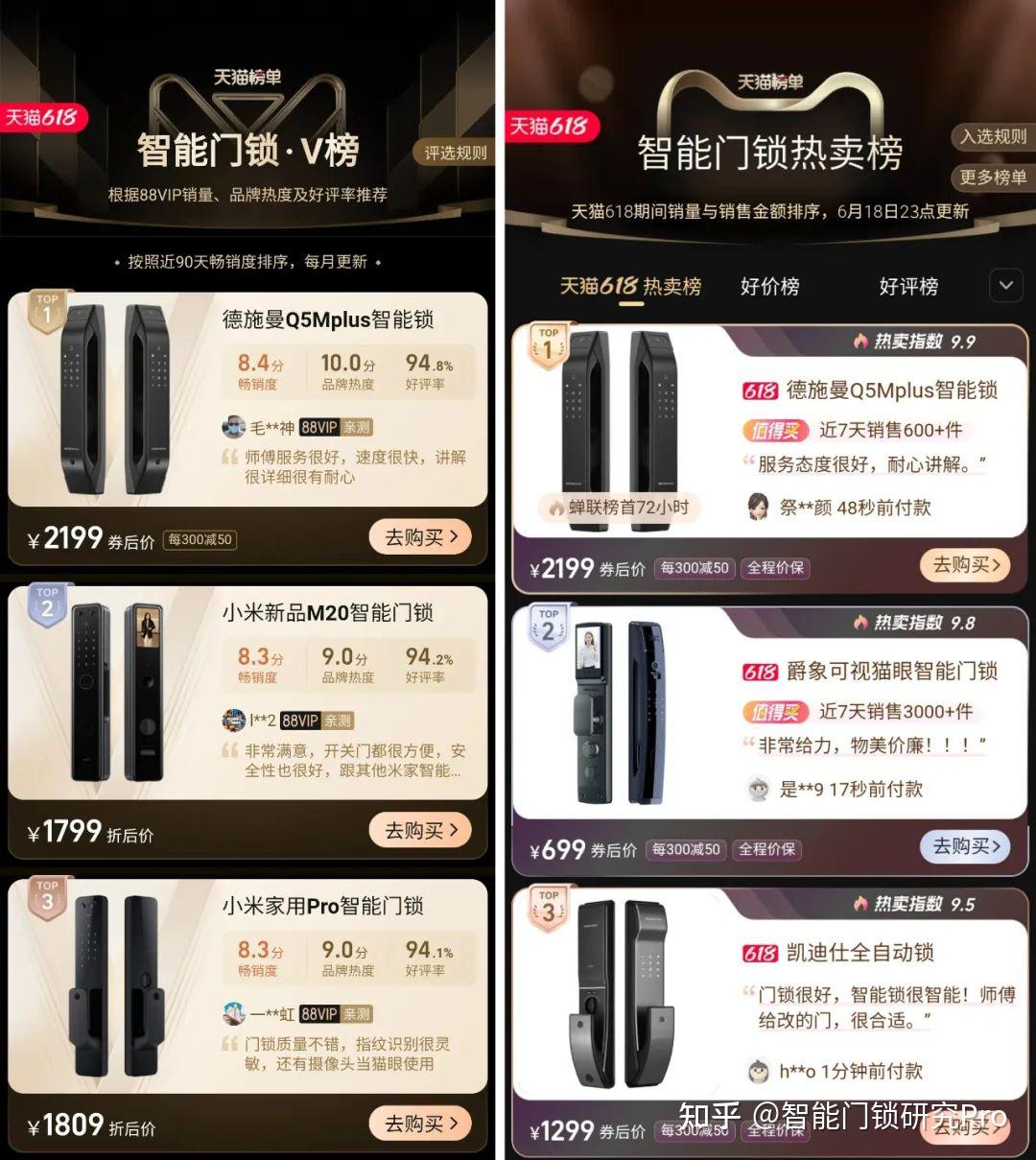 德施曼618热推获12.8亿+曝光，SHOTAX哨兵猫眼款Q5MPro热卖！ - 知乎