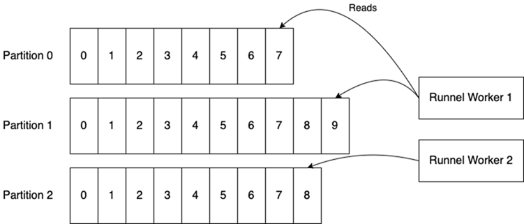Redis流 VS Kafka（文末福利） - 知乎