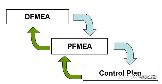 一篇文章搞懂PFMEA - 知乎
