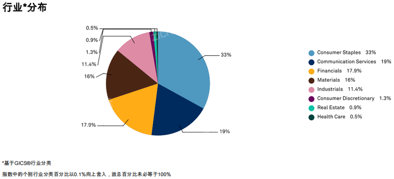 2022年墨西哥MXX指数研究报告 - 知乎