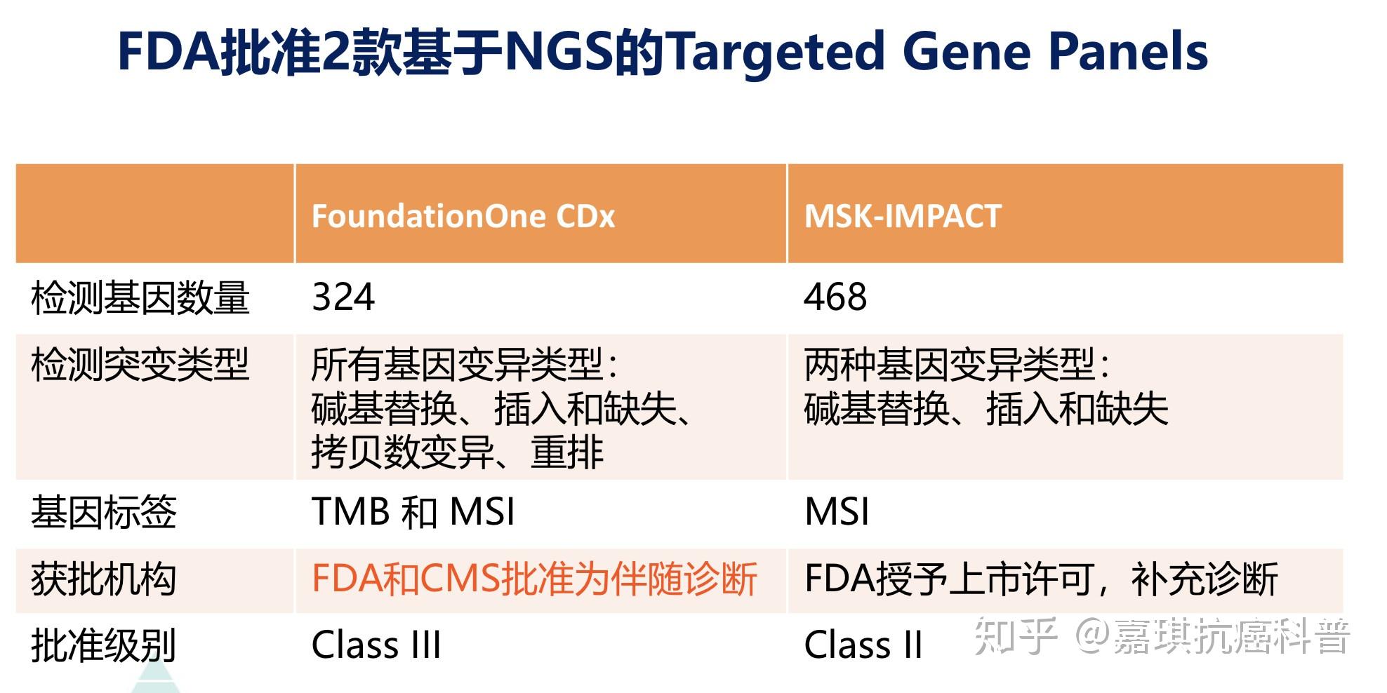 覆盖全部实体瘤！已登录中美日的Foundation基因检测到底有多牛？ - 知乎