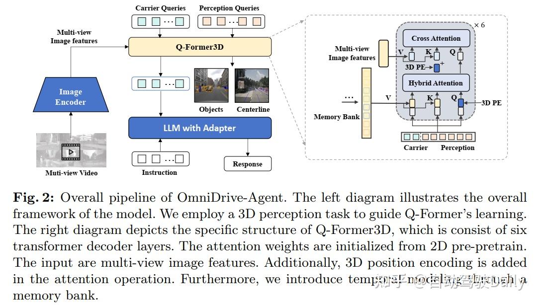 OmniDrive: 一个关于智能体模型与3D驾驶任务之间强大对齐的框架（NVIDIA最新） - 知乎