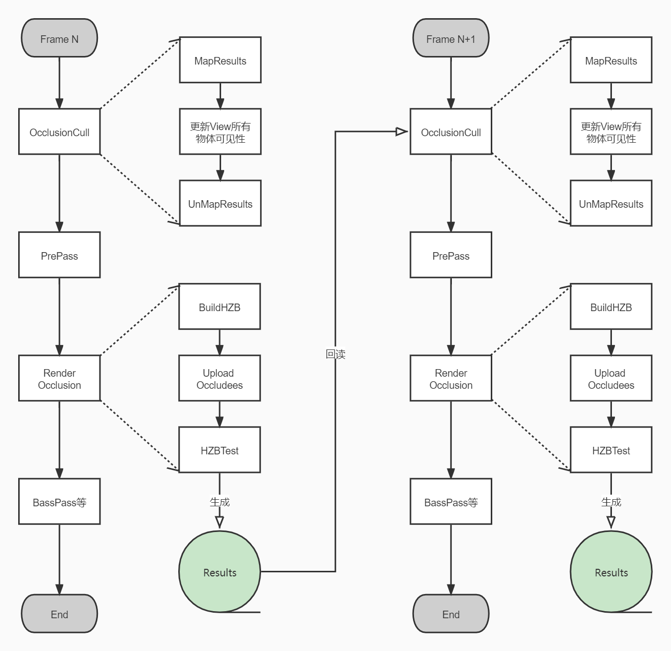 UE4 Hierarchical Z-Buffer Occlusion移动端移植 - 知乎