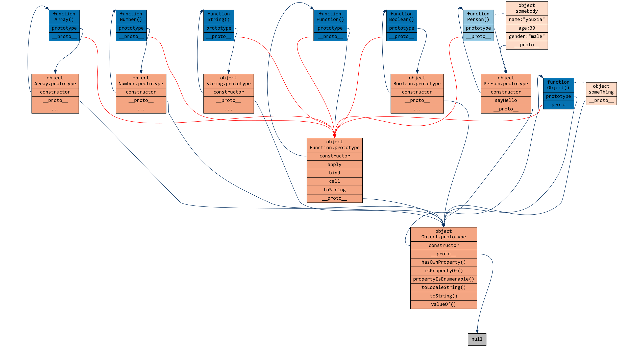 Ubuntu Desktop 实践 38、实用的画图工具 Graphviz - 知乎