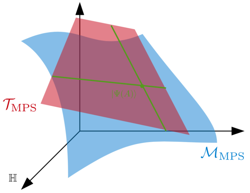 MPS 切空间 与 TDVP 算法 简介 - 知乎