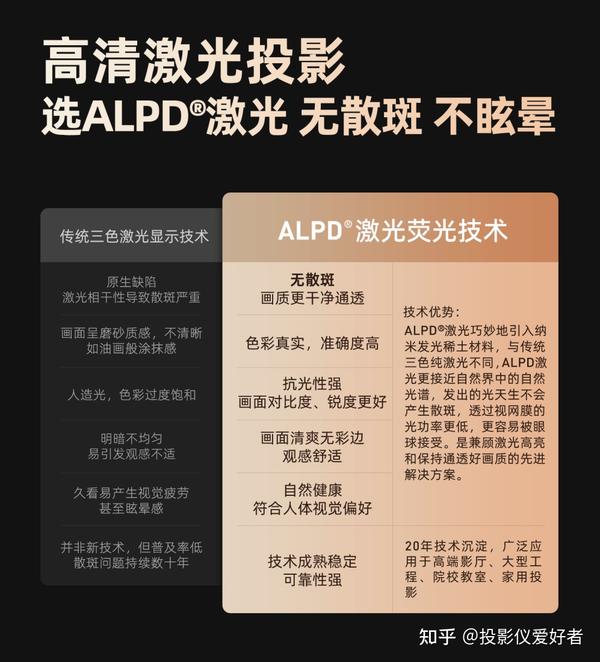 激光投影仪优缺点分析，三色激光和ALPD激光有什么区别 - 知乎