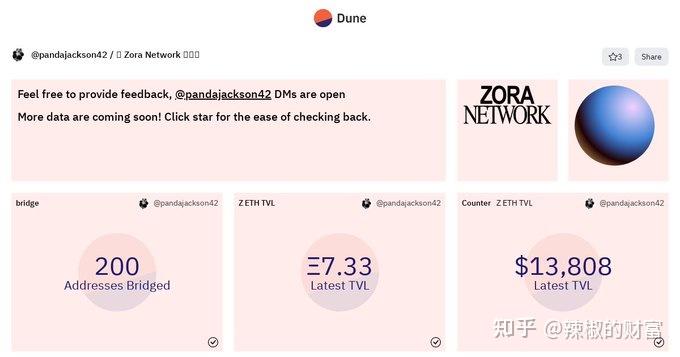 Zora新的Layer2到底值不值得搞？ - 知乎