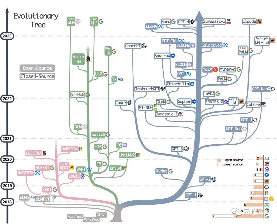 如何成为 Prompt Engineering 提示工程高手？2023年最全的在线指南 - 知乎