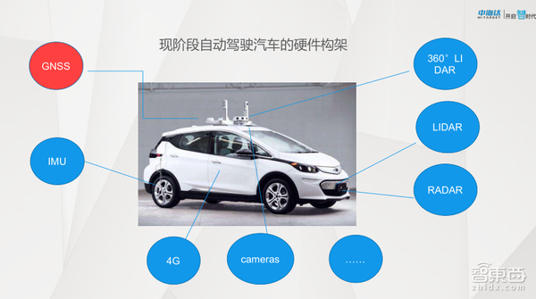 【自动驾驶公开课】GNSS高精度定位技术在自动驾驶中如何发挥作用？ - 知乎