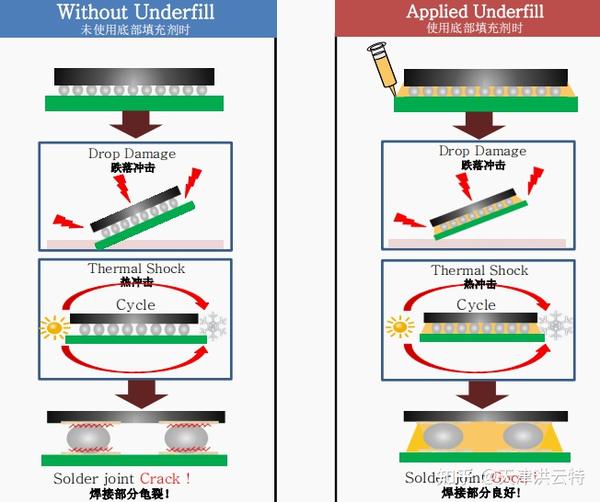 Underfill的介绍 - 知乎