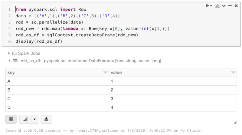 代码+案例详解：使用Spark处理大数据最全指南 - 知乎