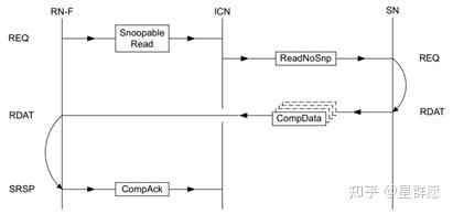 CHI.transaction.transaction structure - 知乎
