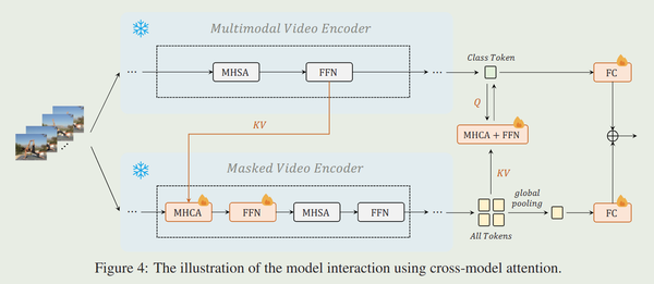 InternVideo: General Video Foundation Models via Generative and Discriminative Learning - 知乎