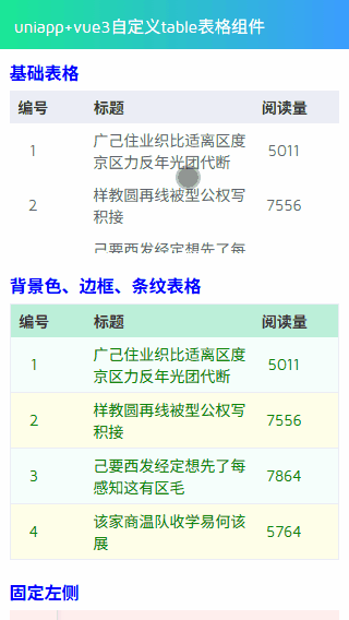 uni-vue3-table基于uniapp+vue3自定义表格组件 - 知乎