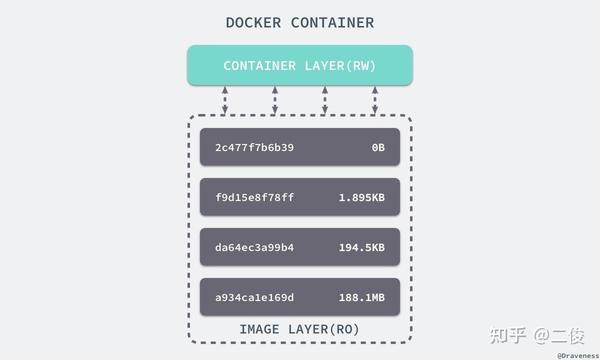 2W字长文吐血整理 Docker&云原生 - 知乎