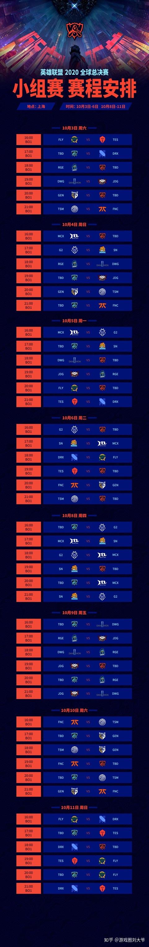 S10全球总决赛总览 - 知乎